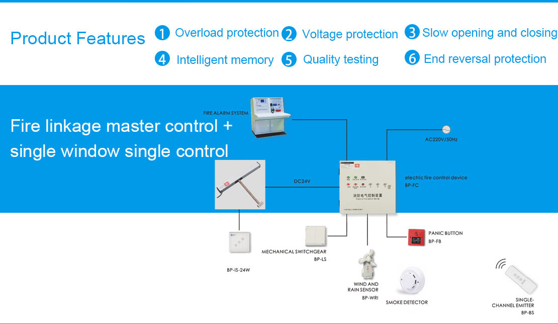 Fire linkage master control + single window single control - Hangzhou ...